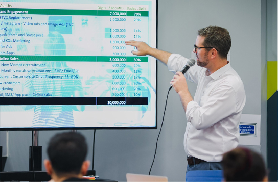 MBA - Digital Marketing Management 2020 | Stamford International University